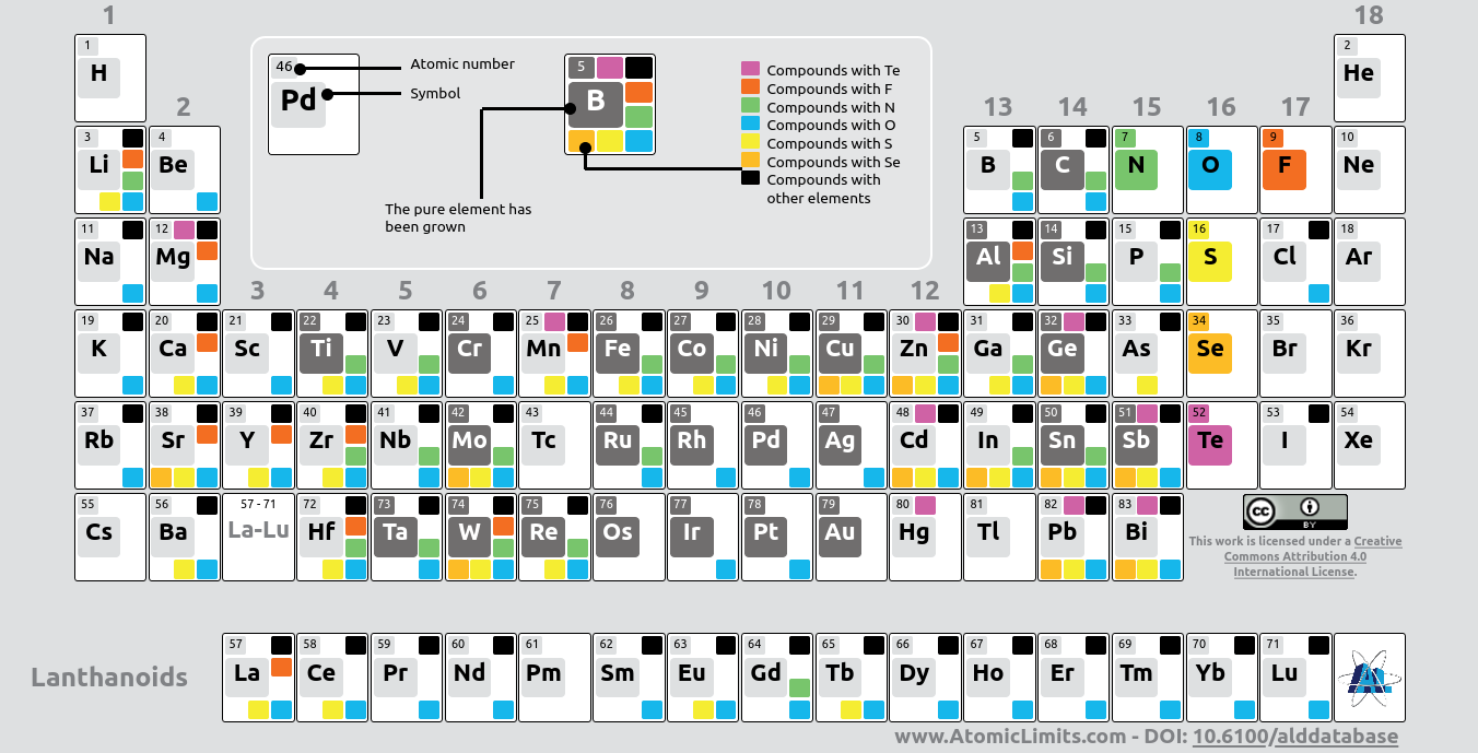 Introduction to Plasma Enhanced Atomic Layer Deposition